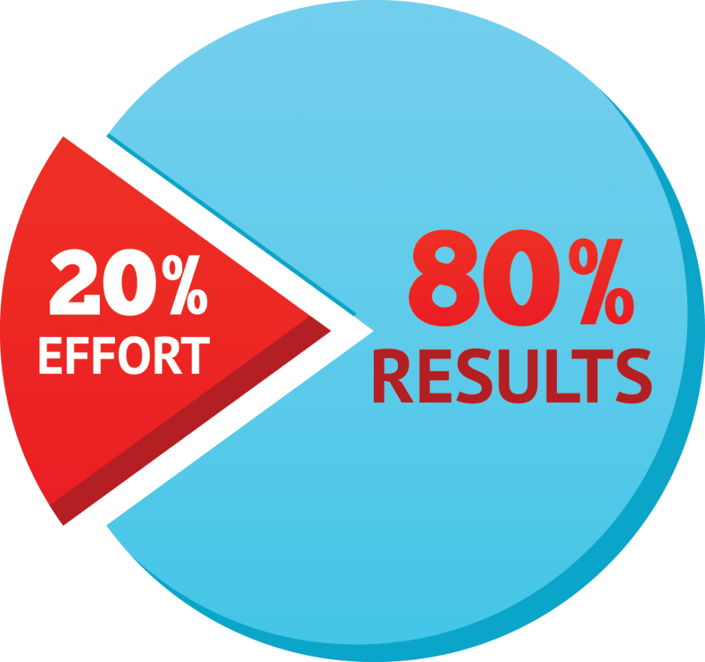 2016 BUSINESS MANAGEMENT: 12 Principles of Success – #5 The Pareto ...